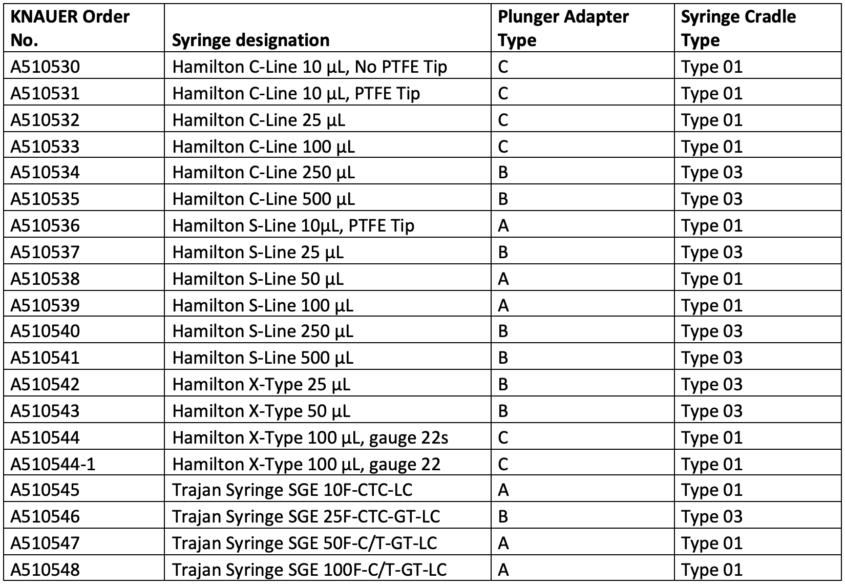 FAQ | KNAUER Website