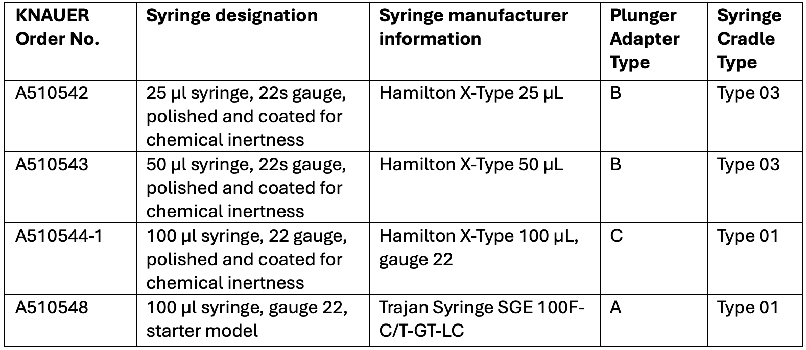 FAQ | KNAUER Website