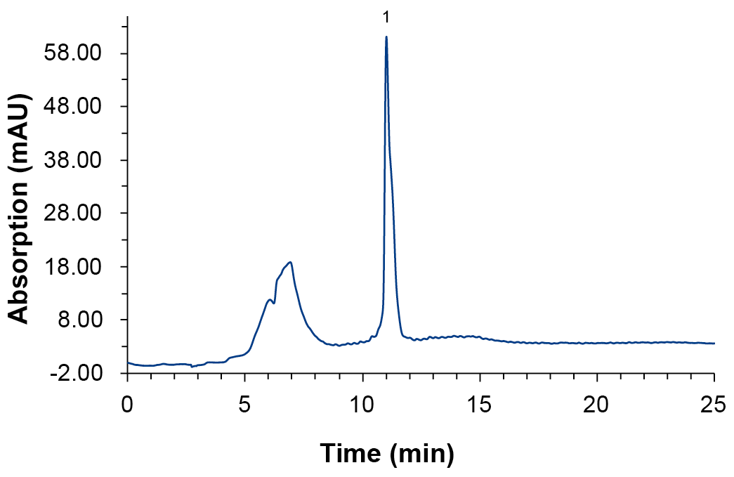 Oligonucleotide Quality Control via HPLC & MS