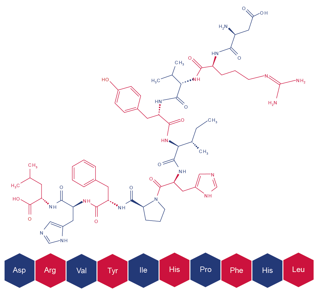Peptide Purification Scale-Up with HPLC