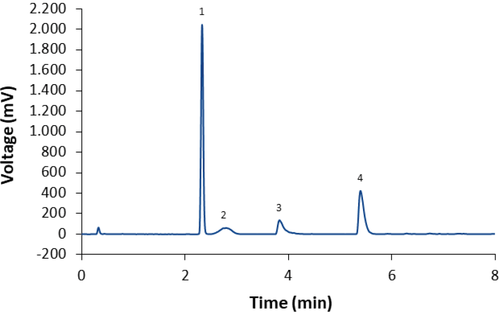 HPLC Analysis of Lipids in LNP Formulations