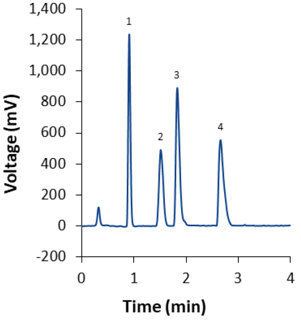 HPLC Analysis of Lipids in LNP Formulations