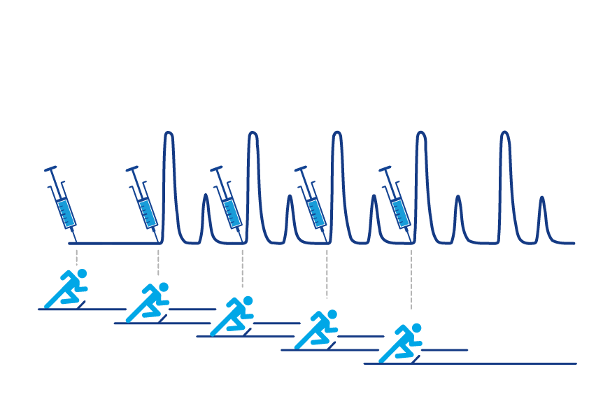 Stacked Injection in Preparative Chromatography