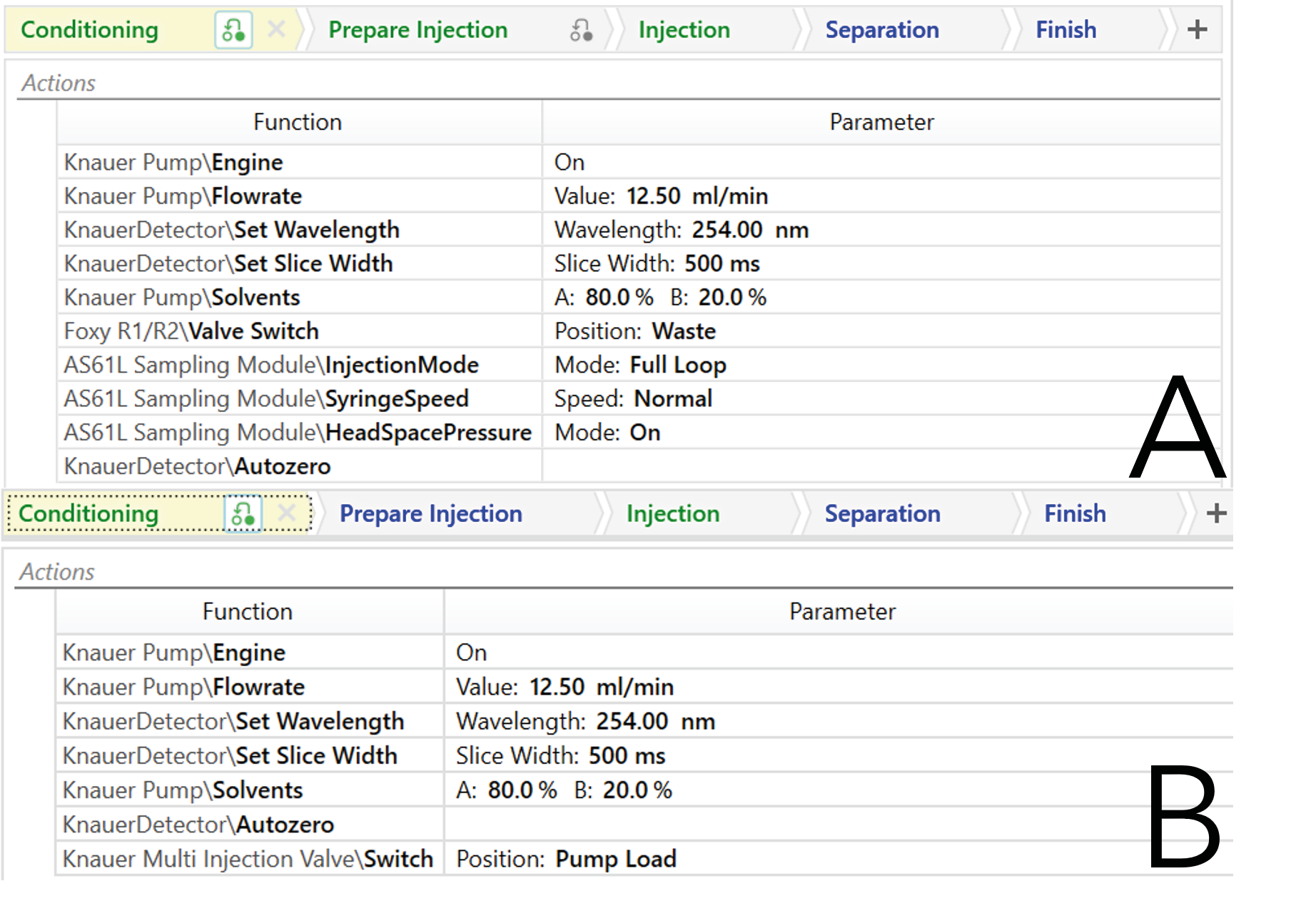 Stacked Injection in Preparative Chromatography