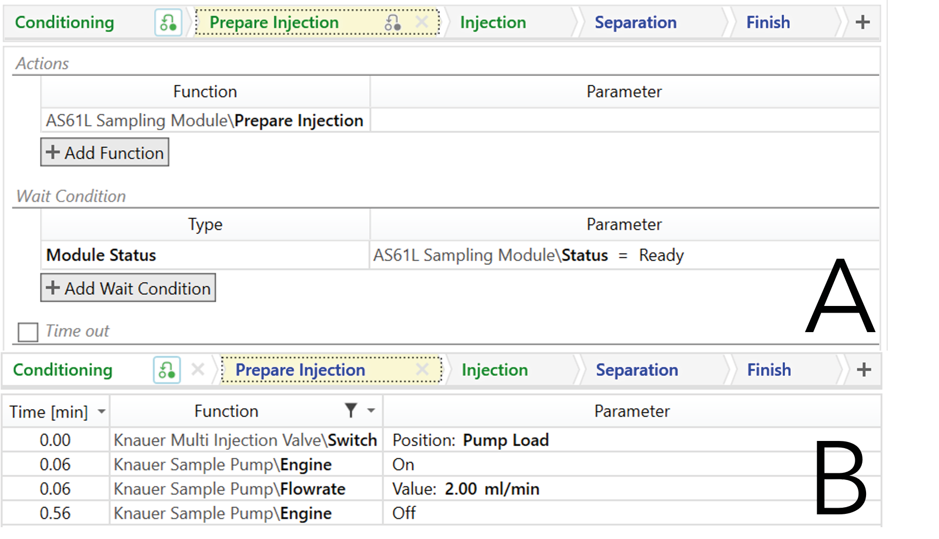 Stacked Injection in Preparative Chromatography