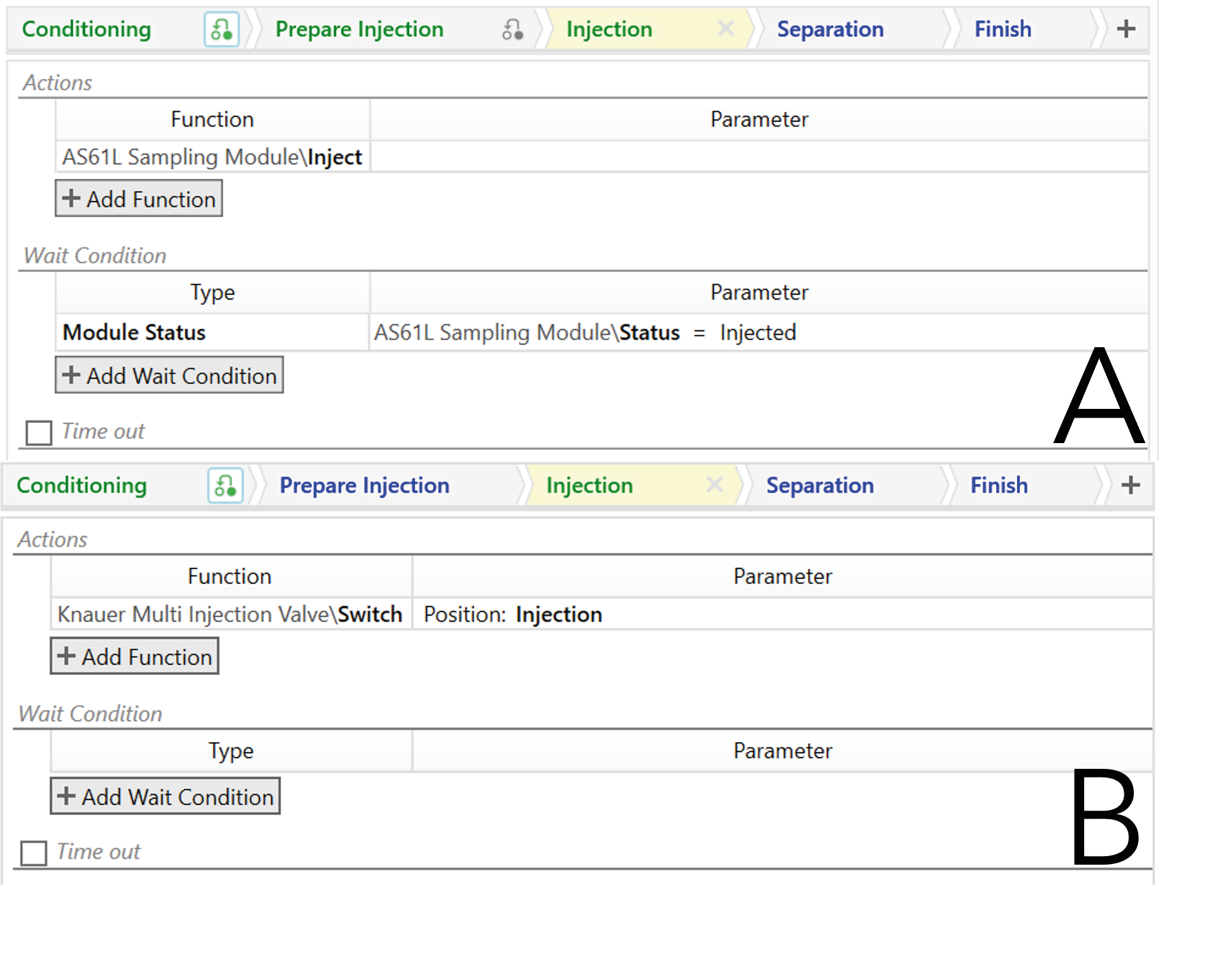 Stacked Injection in Preparative Chromatography