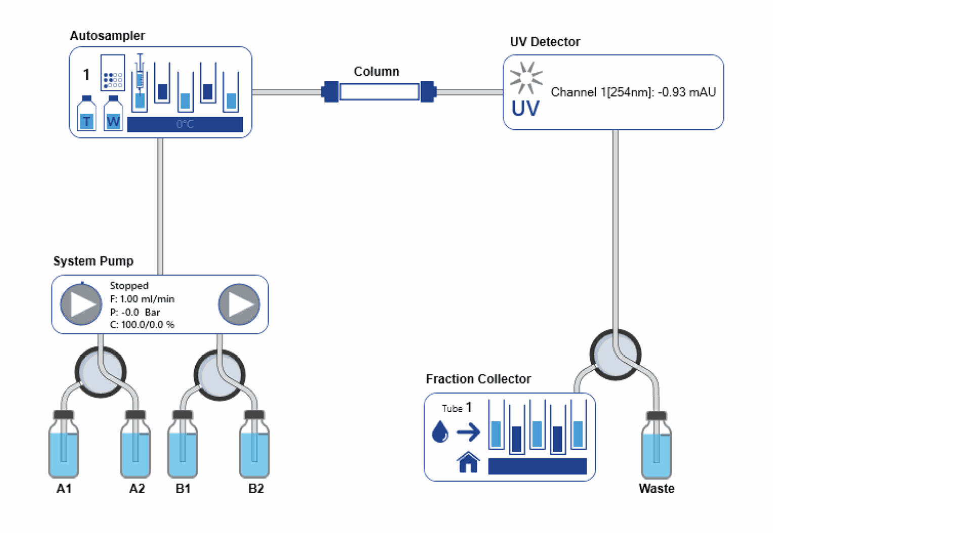 Stacked Injection in Preparative Chromatography