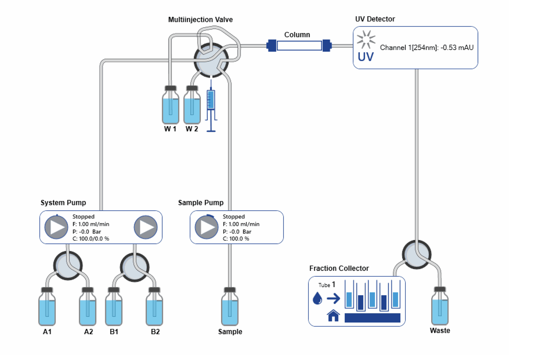 Stacked Injection in Preparative Chromatography