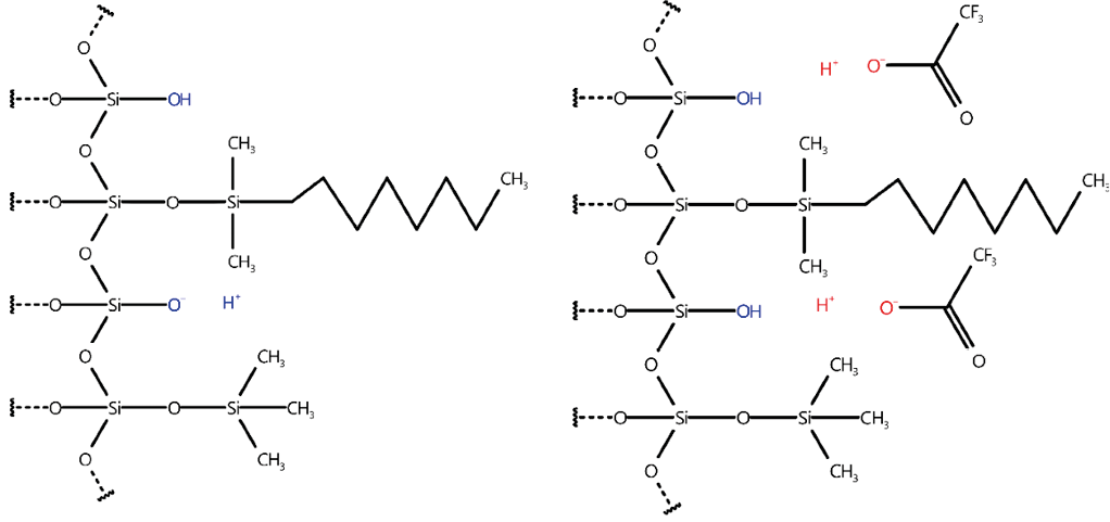 Optimize HPLC-UV Baseline for TFA Applications