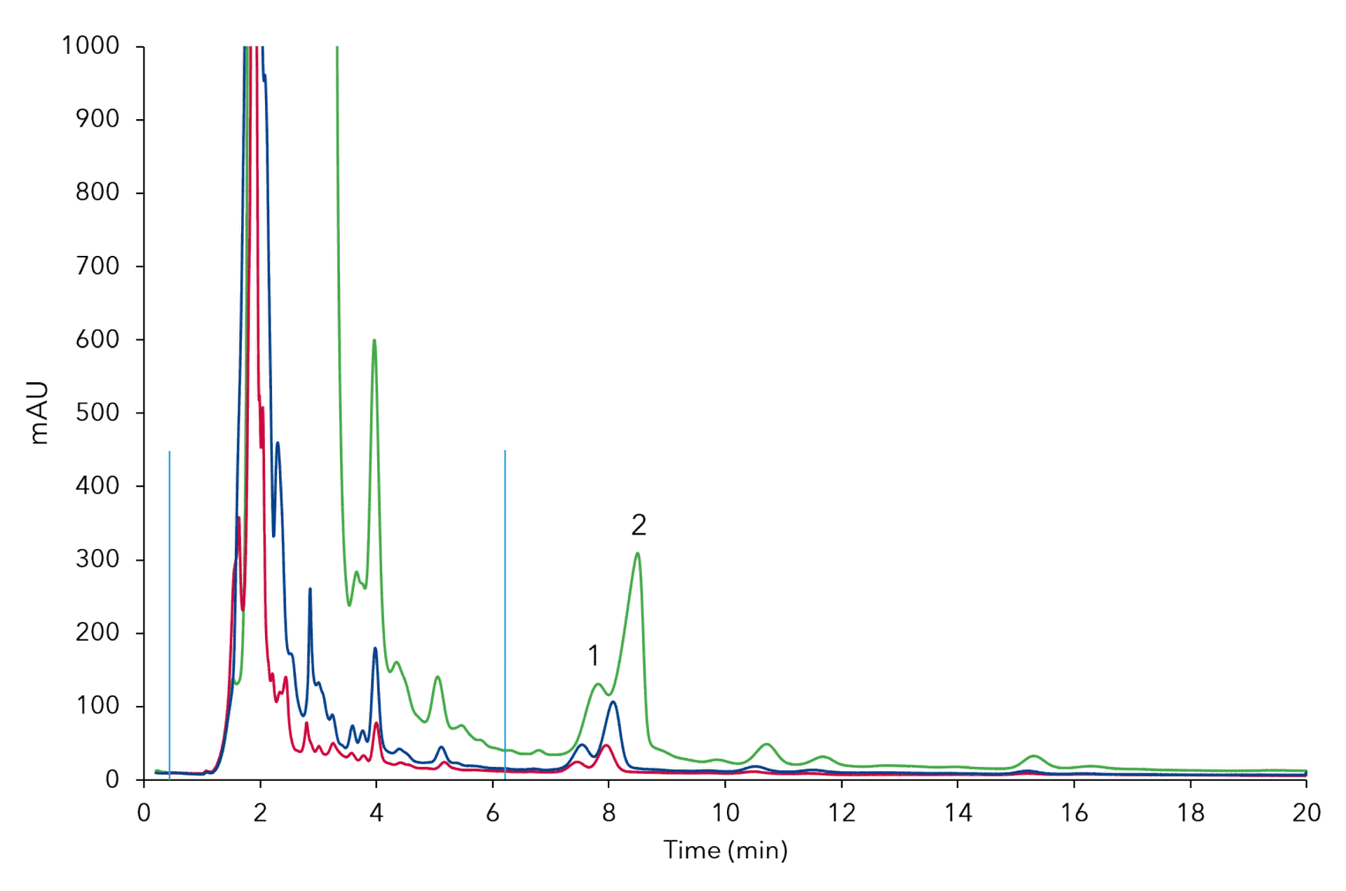 Preparative Online SPE for Stevia Purification – KNAUER
