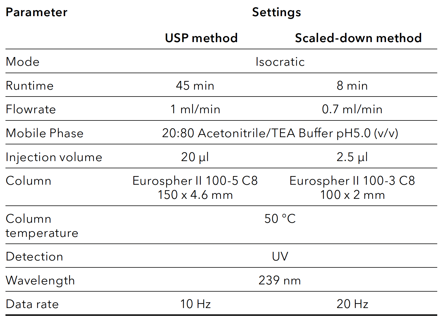 The Heat is On – Thermal optimization of HPLC systems with the KNAUER