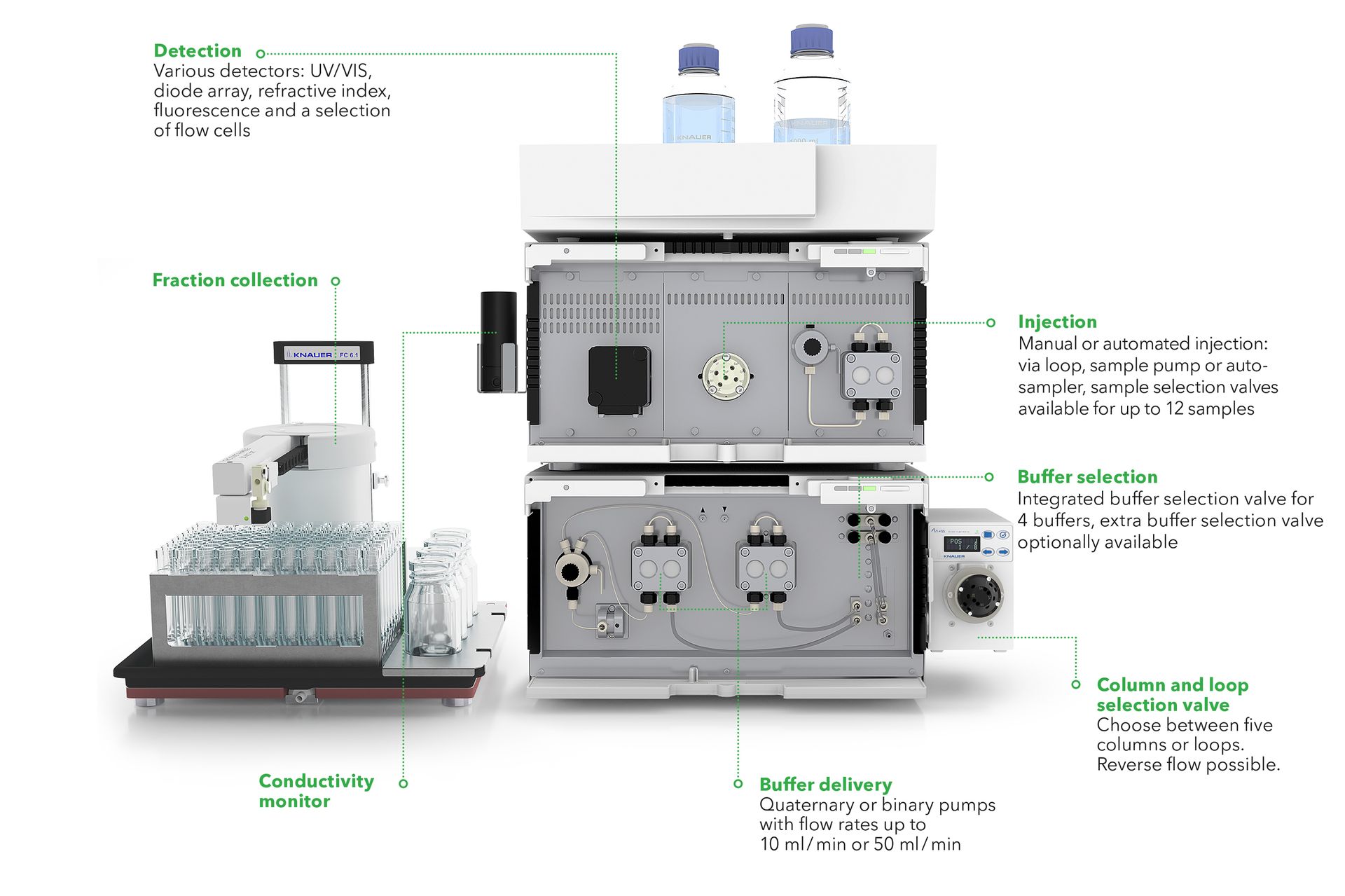 AZURA Bio Lab – Flexible FPLC System for Laboratory Use