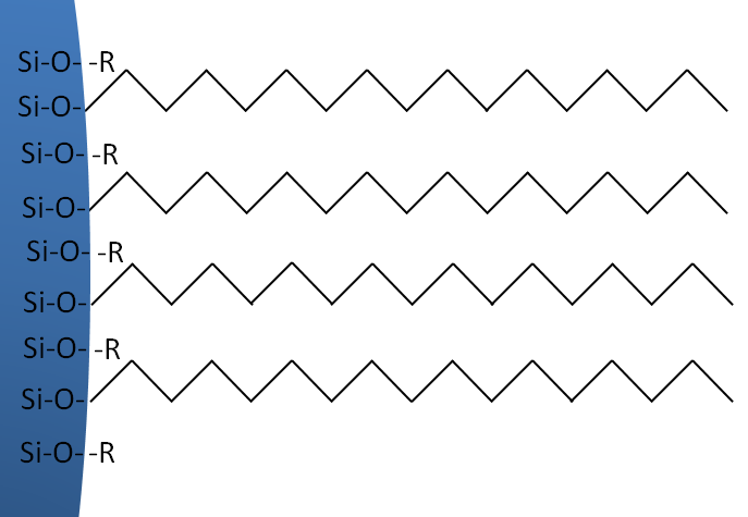 UHPLC Columns for Small Molecules – High Resolution Separation