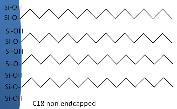 Preparative HPLC Columns – Efficient Sample Purification