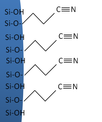Preparative HPLC Columns – Efficient Sample Purification