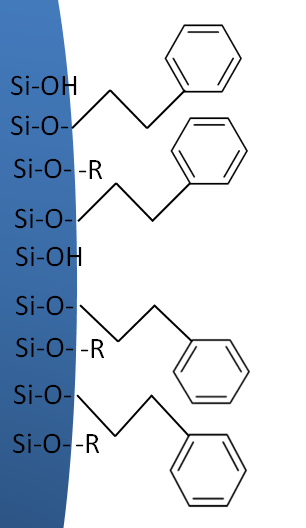 Preparative HPLC Columns – Efficient Sample Purification