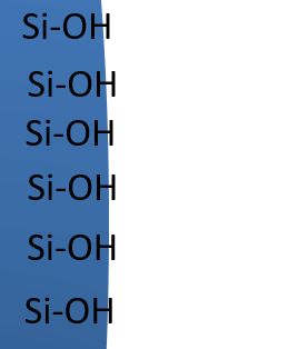 UHPLC Columns for Small Molecules – High Resolution Separation