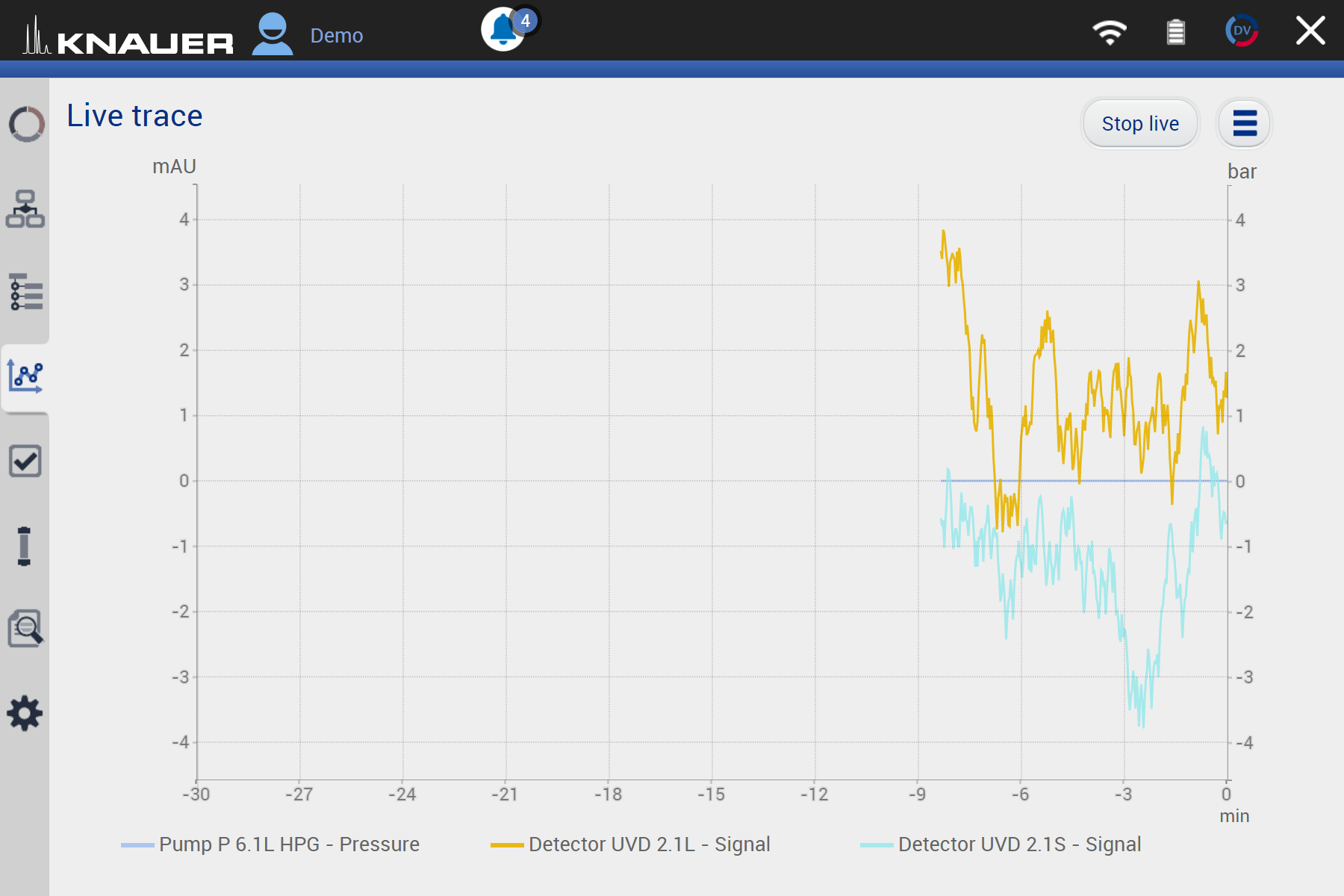 Mobile Control – Remote Operation for Chromatography Systems