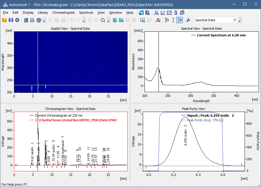 ClarityChrom CDS – Intuitive Chromatography Data System