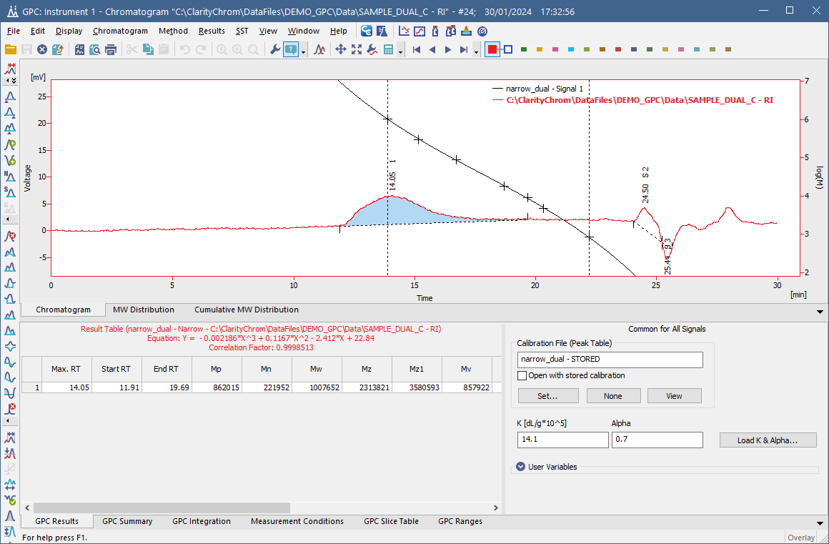 ClarityChrom CDS – Intuitive Chromatography Data System